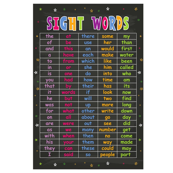 WhatSign Sight Words and Word Families Poster 12x18 Classroom Decorati ...