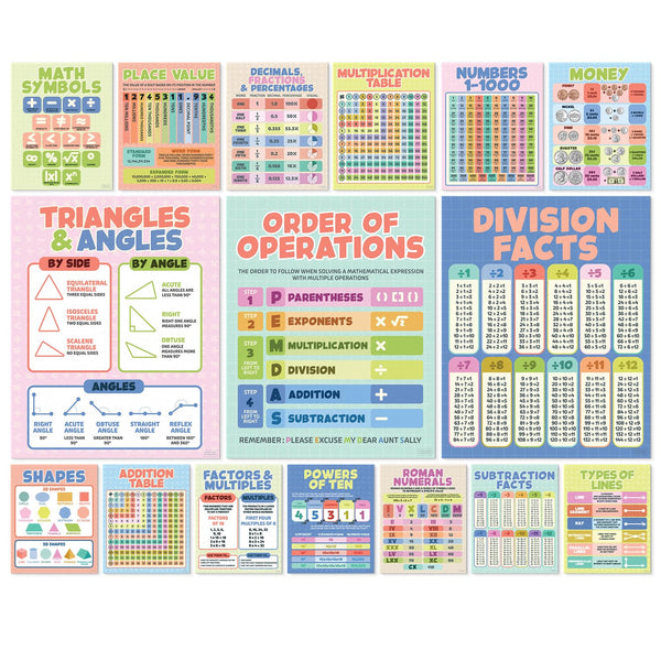 S&O Classroom Math Posters for Elementary School, Middle & High School ...